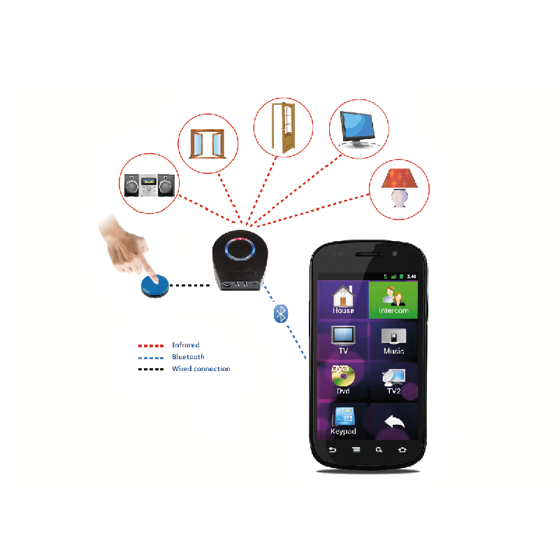HOUSEMATE CONTROL PRO - AdjustHome